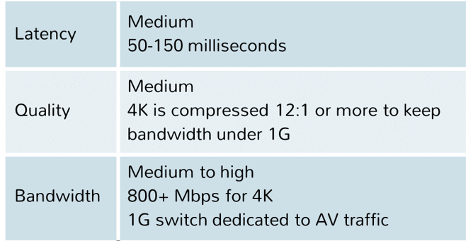 Part 2: Pro AV’s Codec Triangle: Why Compromise?