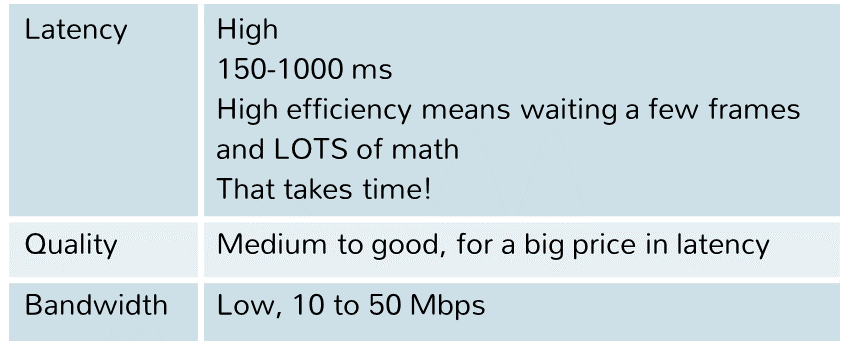 Part 2 Pro Av S Codec Triangle Why Compromise