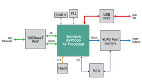 BlueRiver® Applications Part 1: KVM
