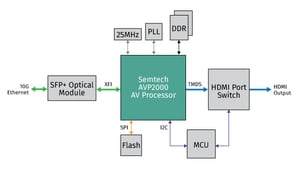 BlueRiver® Applications Part 3: Video Walls & Multiviewers - SDVoE