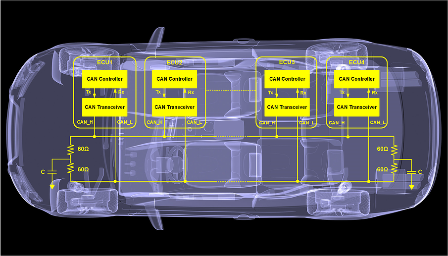 Semtech’s Automotive CAN Bus Protection