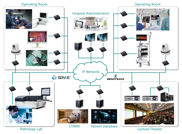 BlueRiver Technology: Enabling Medical AV Solutions
