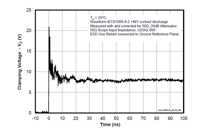 How to Protect Keyboards from Electrostatic Discharge (ESD) Events