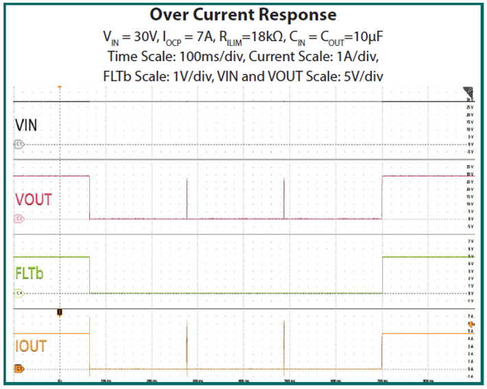 HotSwitch® – The eFuse For Your Next Design
