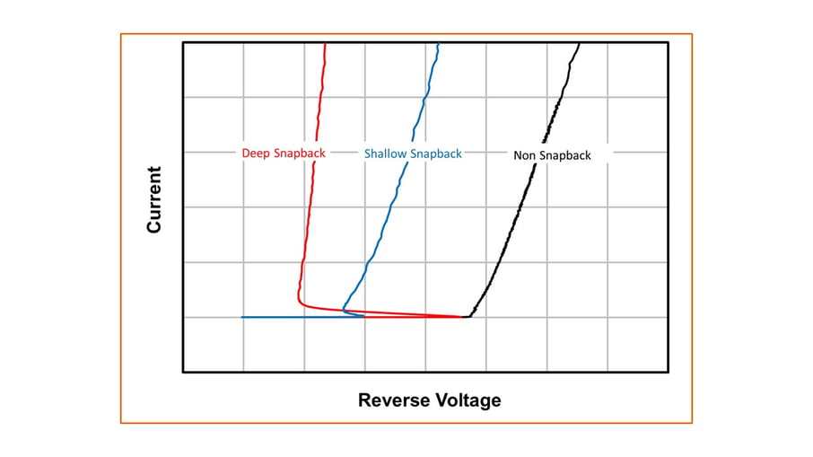 It’s Just a Diode, Right? Part Two