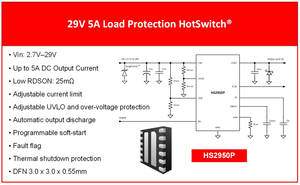 HotSwitch® – The eFuse For Your Next Design