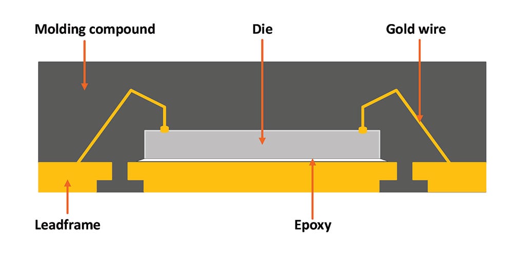 The Tiny Titans of Modern Industry: How Cutting-Edge DFN Packaging ...