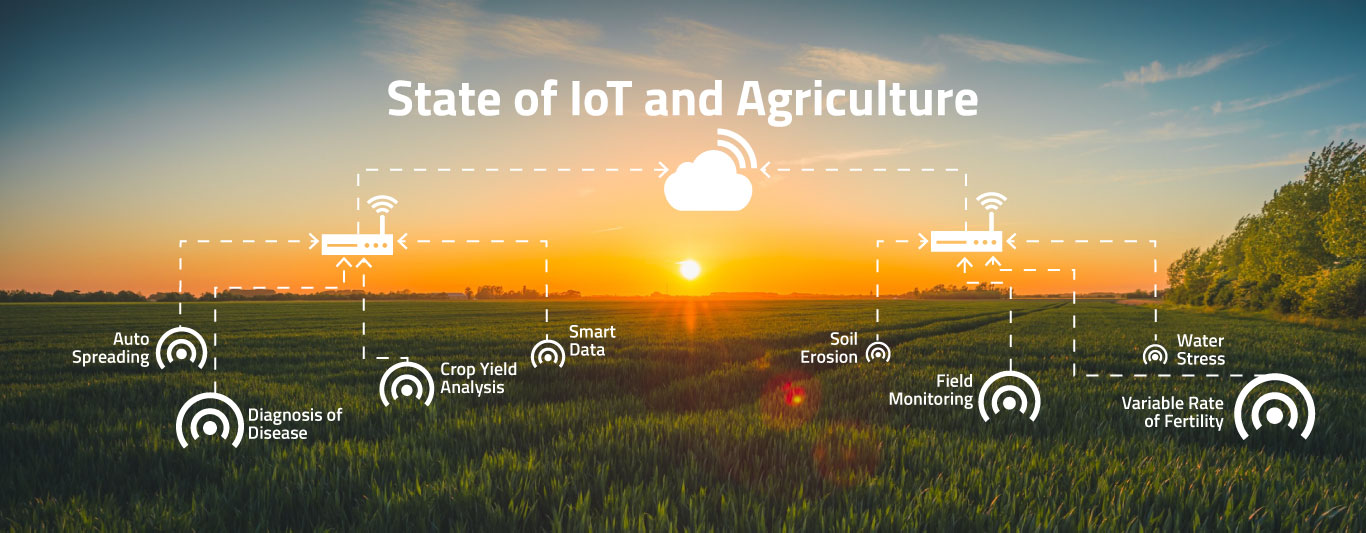 Is ±2kV HBM ESD Protection Enough for IoT Devices?