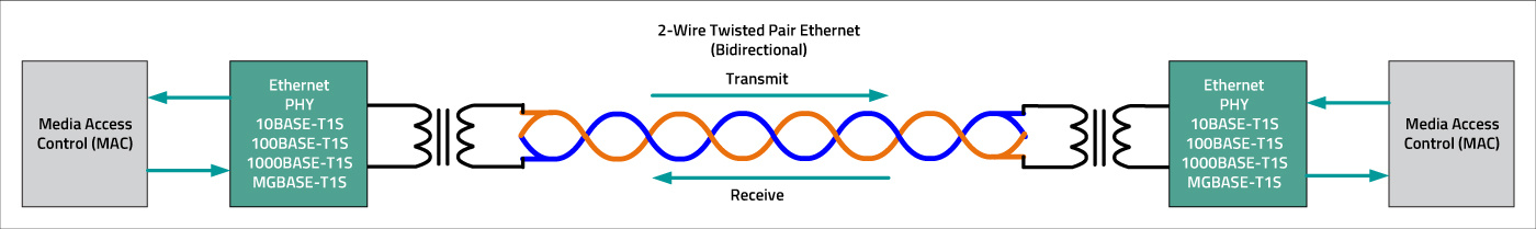 Evolution and Protection of Automotive Ethernet: Meeting Modern Vehicle ...