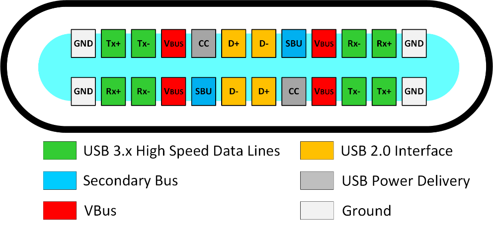 ESD Protection of USB Type-C Interfaces