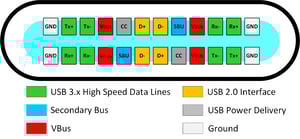 ESD Protection of USB Type-C Interfaces