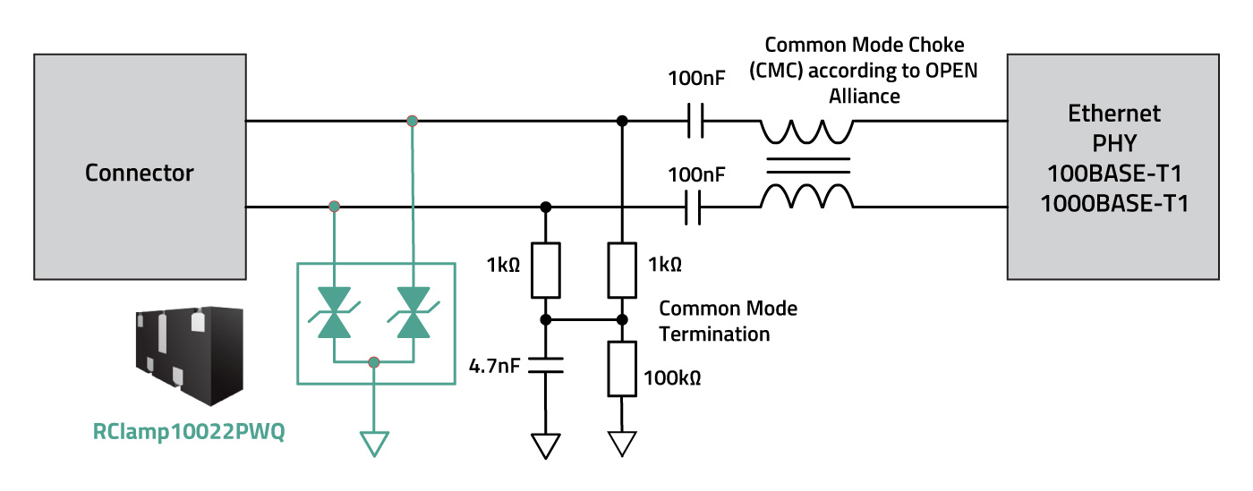 Evolution and Protection of Automotive Ethernet: Meeting Modern Vehicle ...