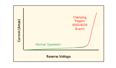 It’s Just a Diode, Right? Part One