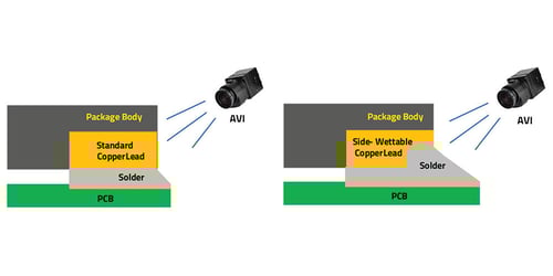 The Tiny Titans of Modern Industry: How Cutting-Edge DFN Packaging ...