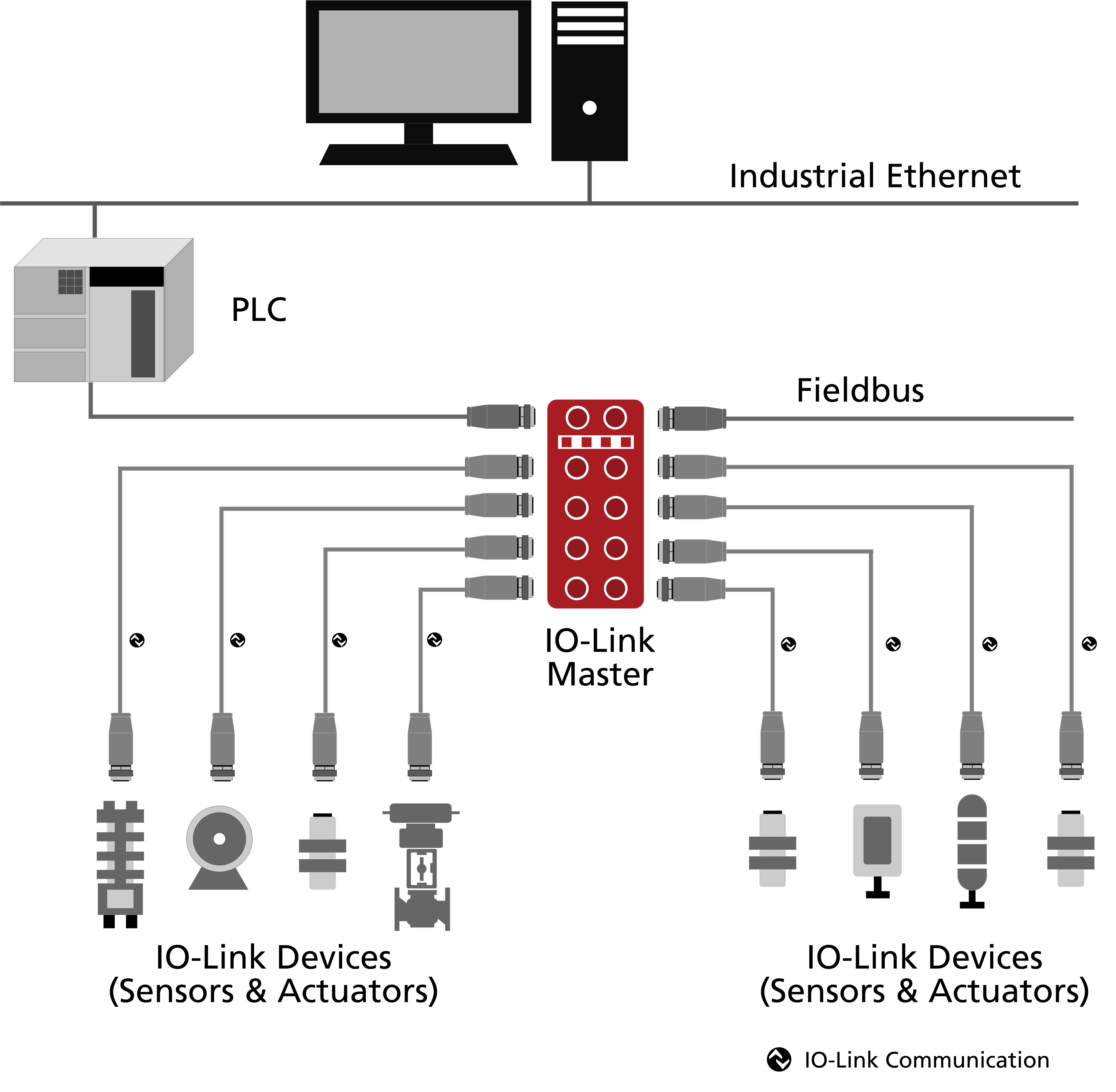 Protection of IO-Link With SurgeSwitch®