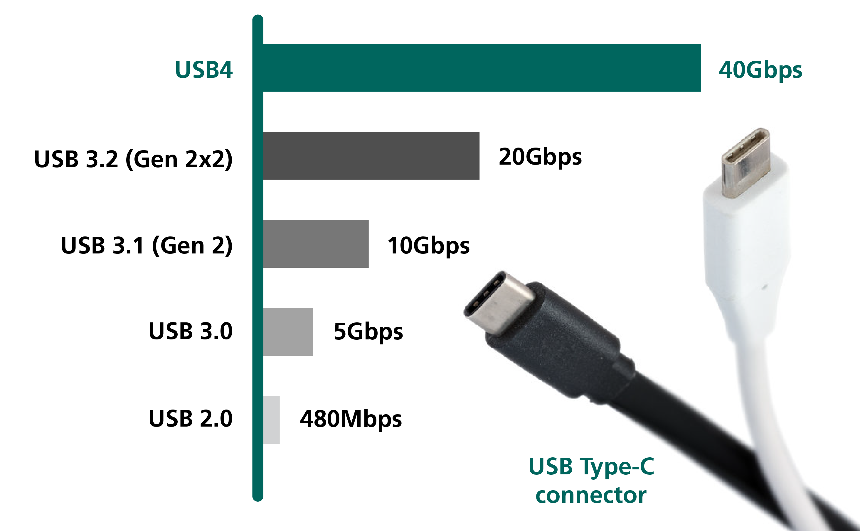 Shield USB4® Against EOS and ESD