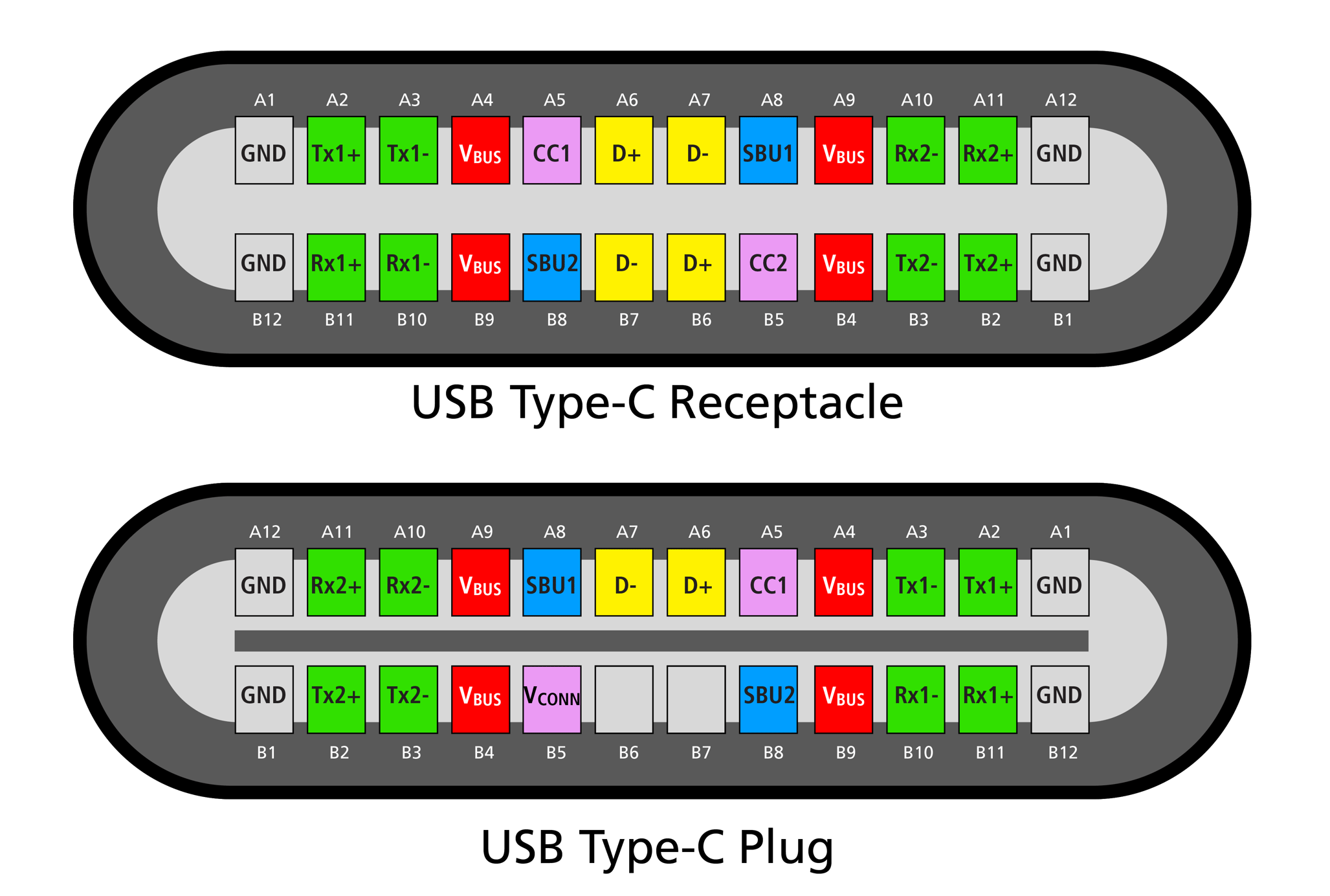 Shield USB4® Against EOS and ESD