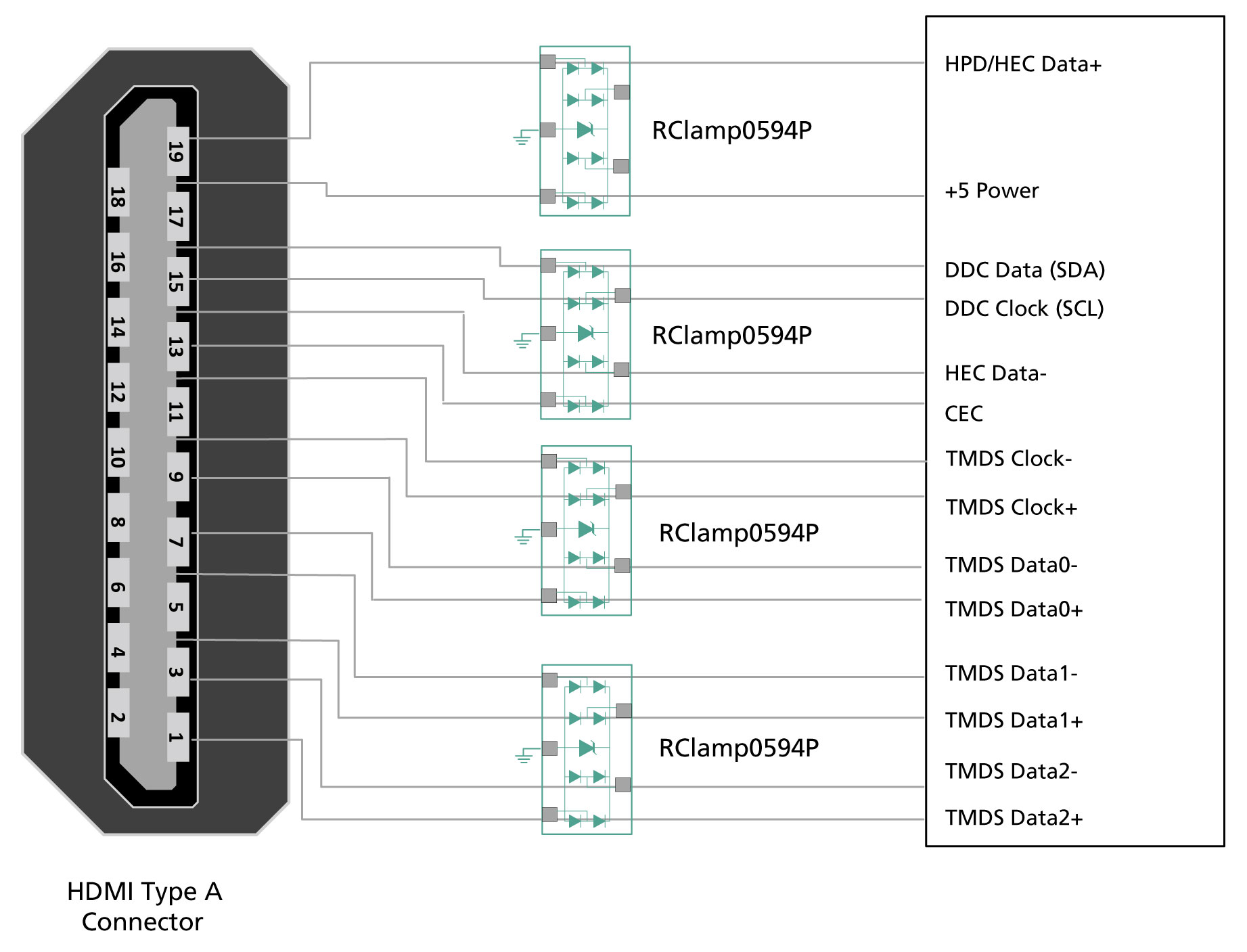 Complete Protection for HDMI-SDI/SDI-HDMI Converters