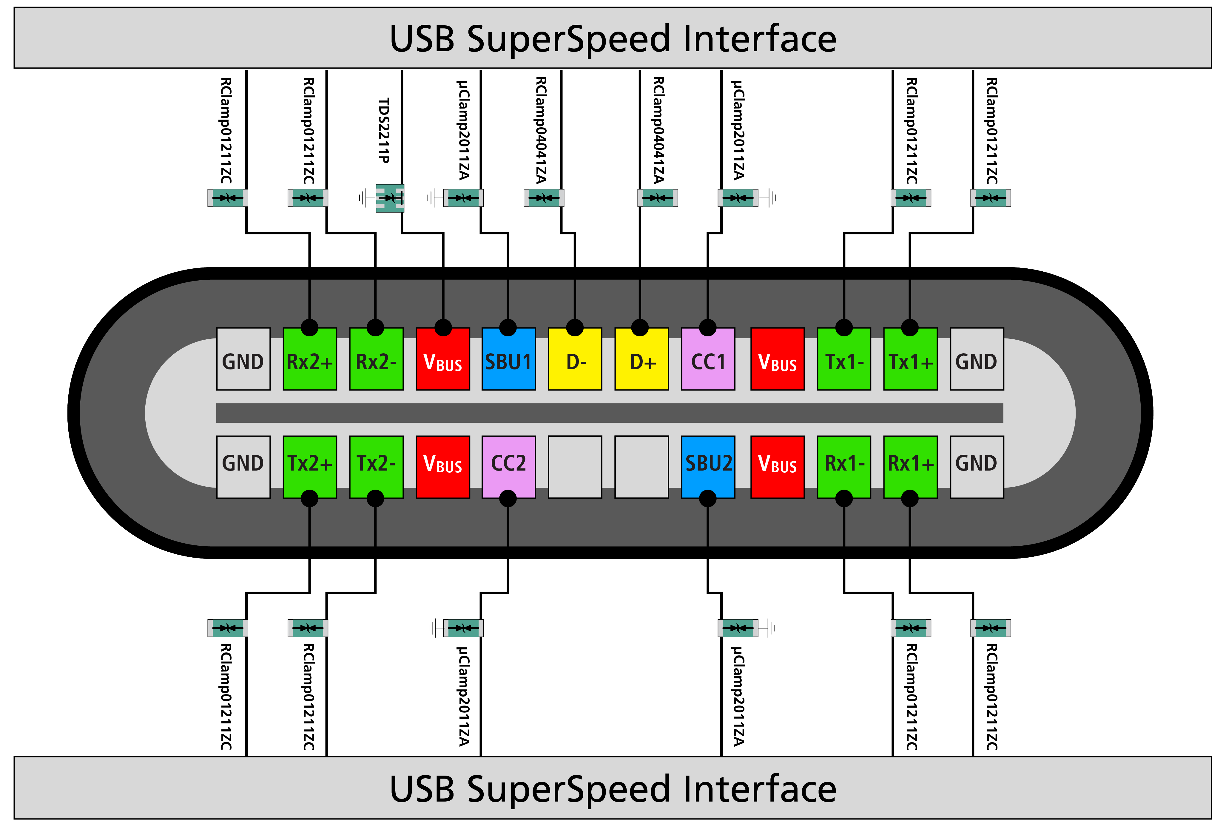 Shield USB4® Against EOS and ESD