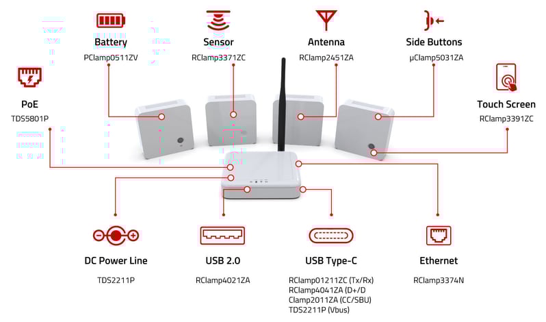 Is ±2kV HBM ESD Protection Enough for IoT Devices?