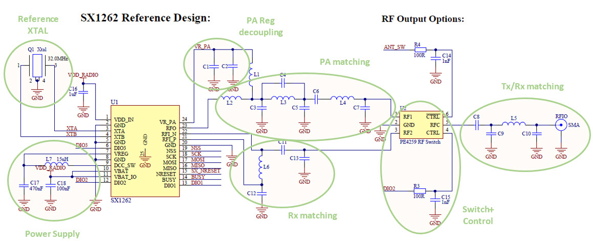 Expert Series: Testing Devices Featuring LoRa® [How To]