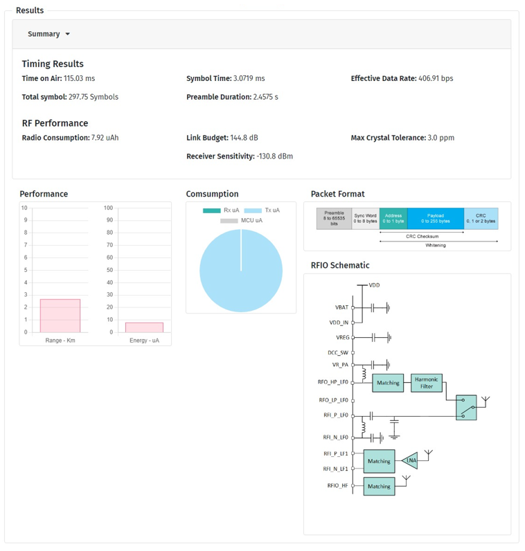 LoRa® Calculator Now Available on the LoRa Developer Portal