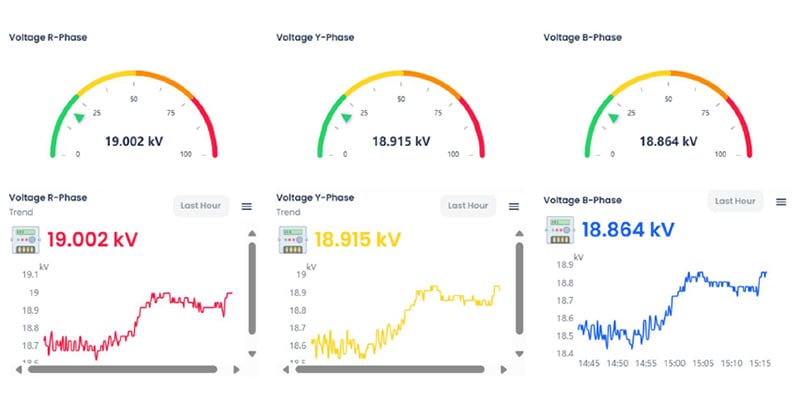 Part 1 - Smart Metering in India: Transforming Utilities with IoT