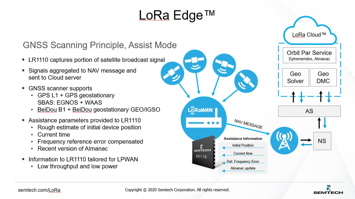 LoRa Edge™ Explained: How LR1110 Drives Smarter Geolocation