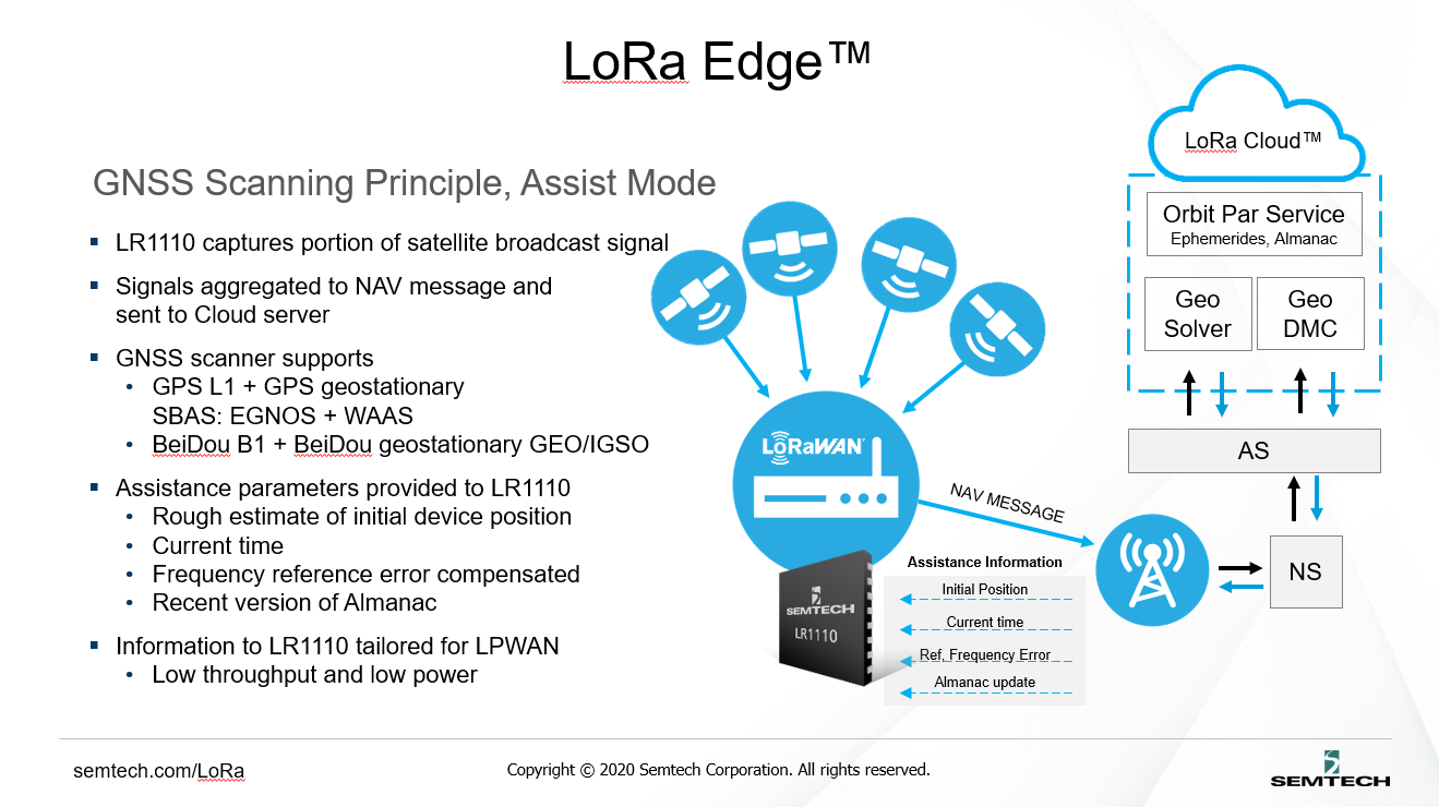 LoRa Edge™ Explained: How LR1110 Drives Smarter Geolocation