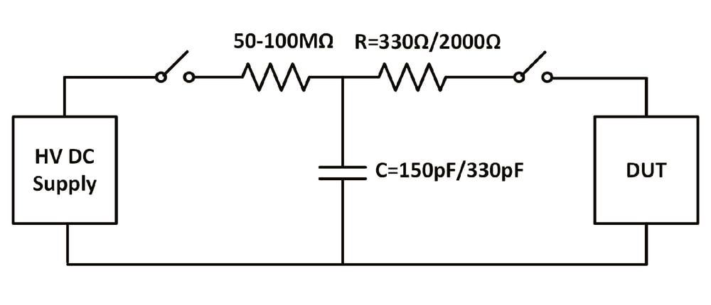 Securing Automotive Interfaces Against Potential ESD Hazards