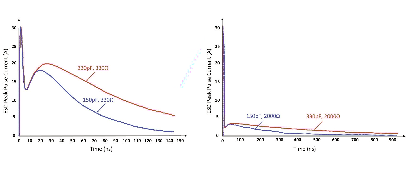 Securing Automotive Interfaces Against Potential ESD Hazards