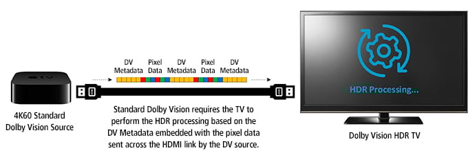 Demystifying Dolby Vision for Pro AV