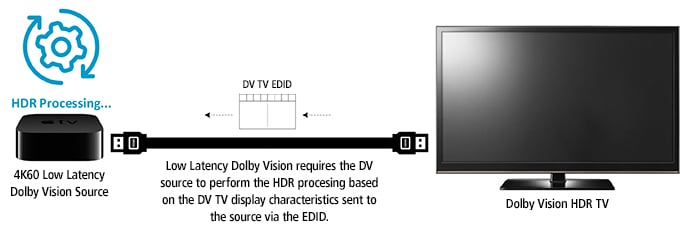 Demystifying Dolby Vision for Pro AV
