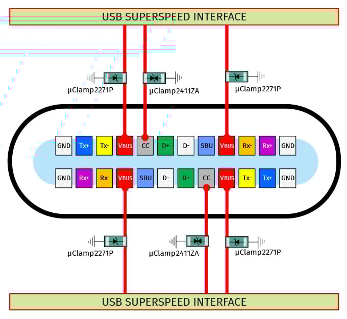 Preventing Drone Failure with ESD Protection