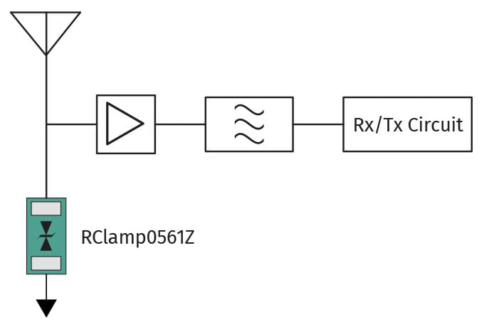 Preventing Drone Failure with ESD Protection