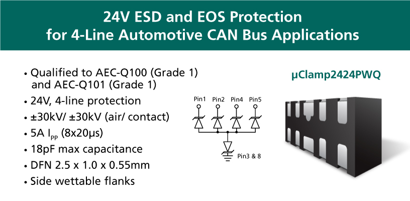 Side-Wettable Flanks for Automotive Industry