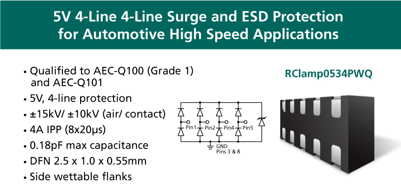 Side-Wettable Flanks for Automotive Industry