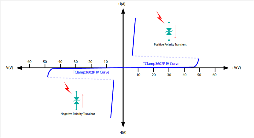 Transient Protection of RS-485 Buses in Industrial Applications