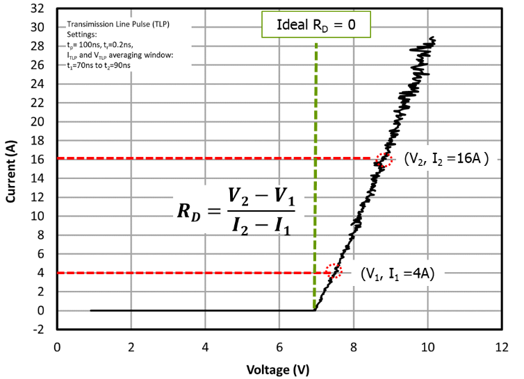 Why Is TLP Analysis Important if it Doesn’t Guarantee Compliance to ESD ...