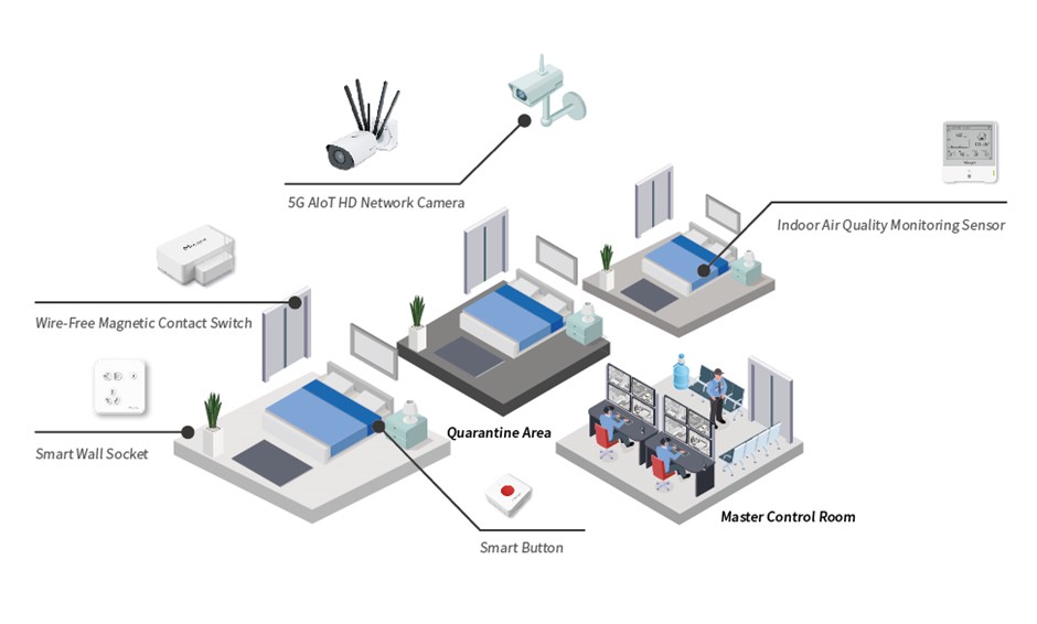 Milesight’s 5G AIoT Network Camera Demonstrates the Integration ...