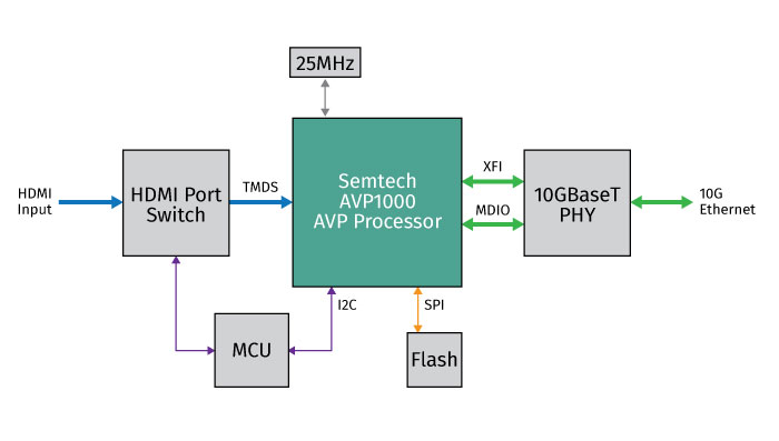BlueRiver® Applications Part 2: Replacing the Matrix Switch