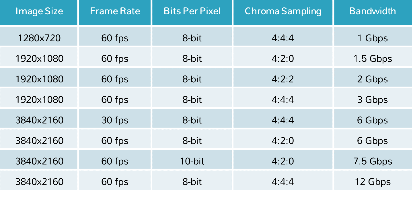 Part 1: Pro AV’s Codec Triangle: an Overview