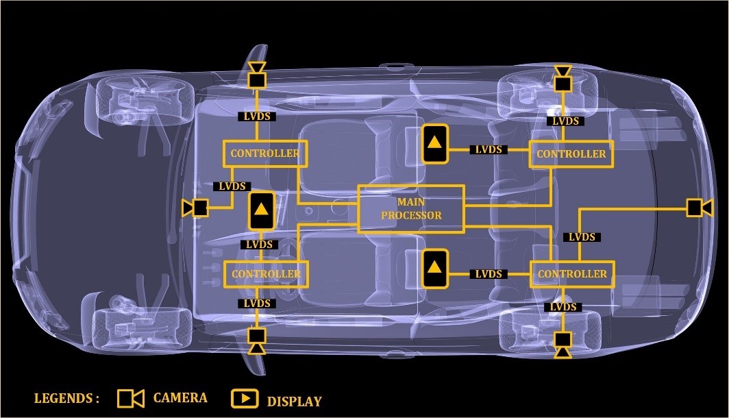 Guarding LVDS Devices in Vehicles