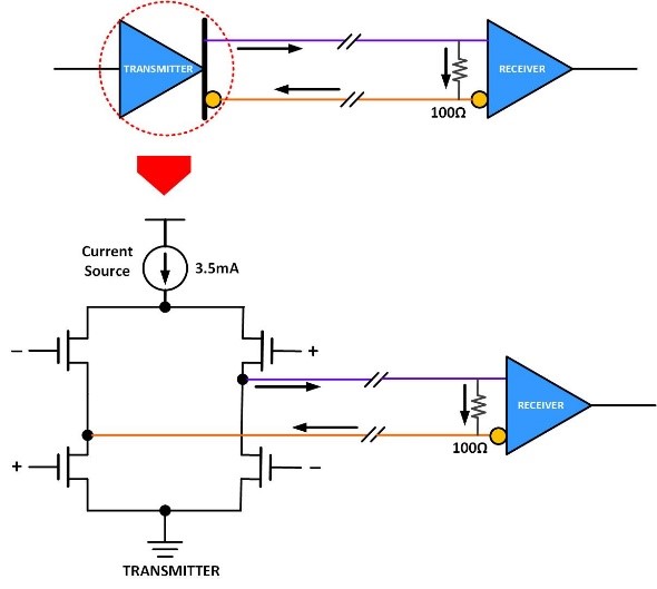 Guarding LVDS Devices in Vehicles