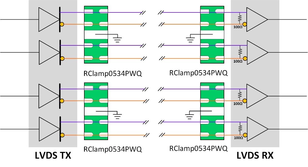 Guarding LVDS Devices in Vehicles