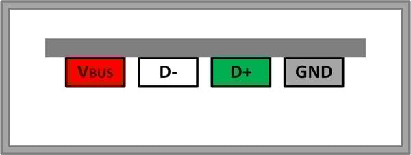 ESD Protection of USB 2.0 Interfaces