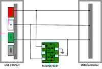 ESD Protection of USB 2.0 Interfaces