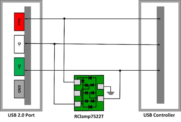 ESD Protection of USB 2.0 Interfaces