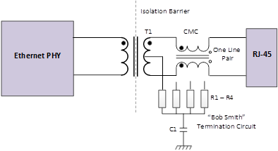 Ethernet Protection Methodology