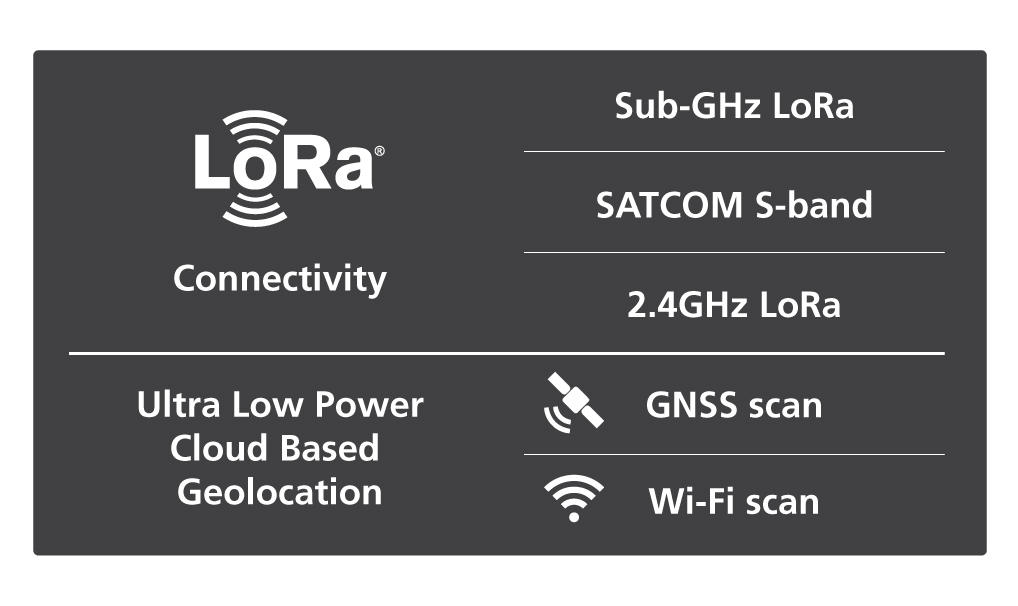 Semtech Expands LoRa Edge™ With Multi-Band LoRa® Support